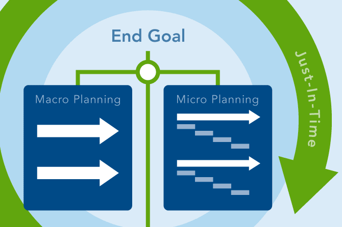 T2Tech | Have Long-term Direction, but Don’t Get Tied to an Inescapably ...
