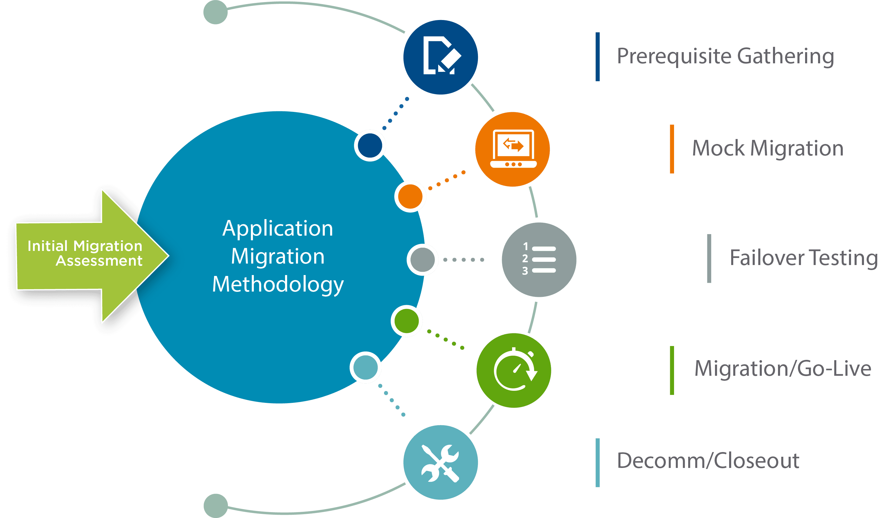 T2Tech | You Know Your Data Center Strategy, Now What?